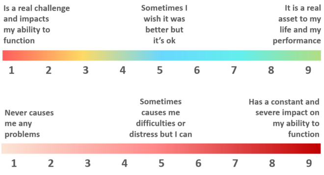 Understanding the Construction of the MHQ Score - Sapien Labs | Shaping ...