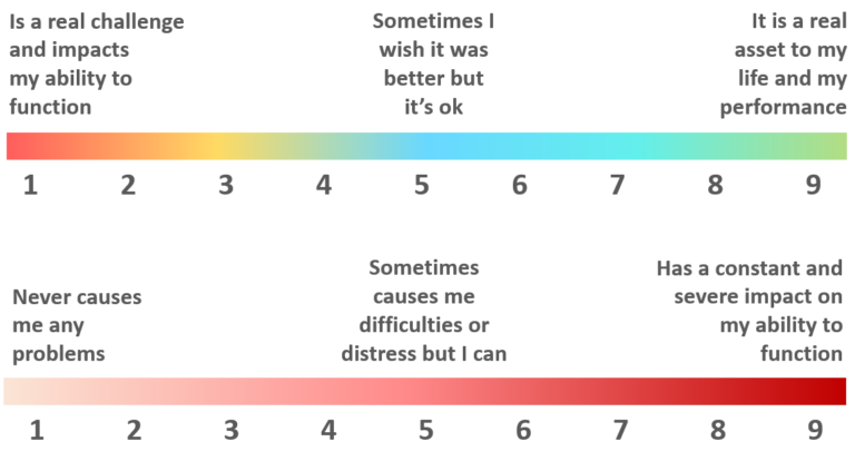 Understanding the Construction of the MHQ Score - Sapien Labs | Shaping ...