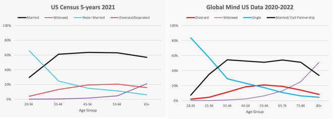 Representativeness of the Global Mind Project Data - Sapien Labs ...
