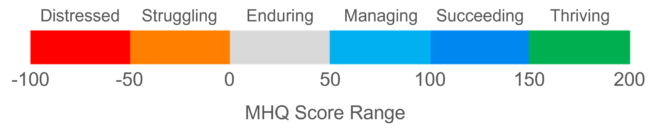 The Youth #MHQ | Youth Mental Health Quotient | Sapien Labs