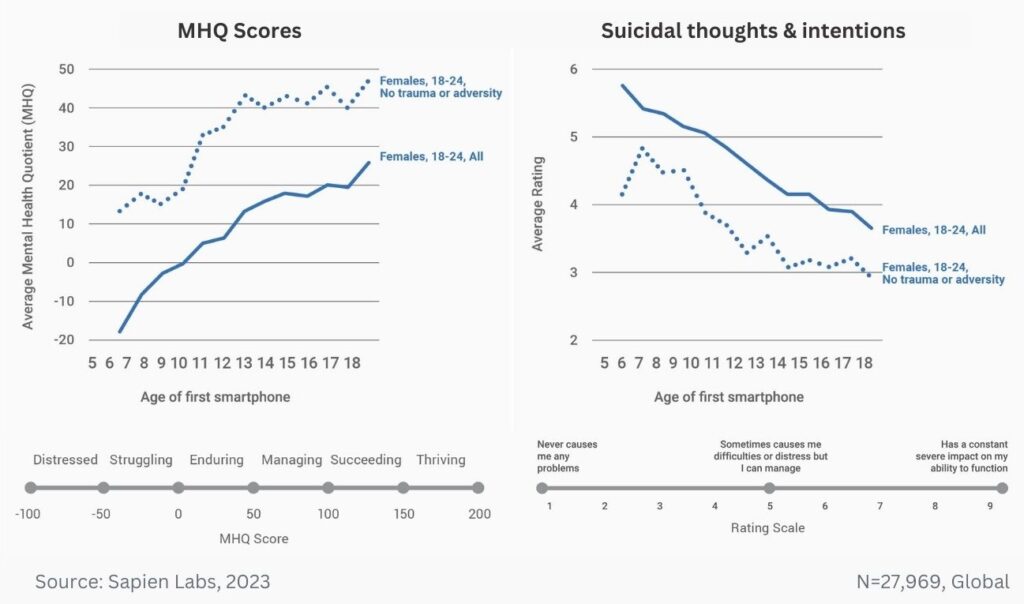 Sapien Labs Neuroscience Human Brain Diversity