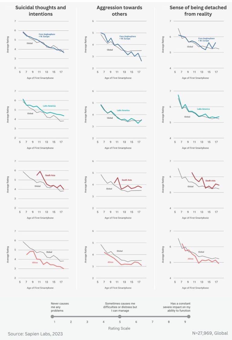 Sapien Labs Neuroscience Human Brain Diversity