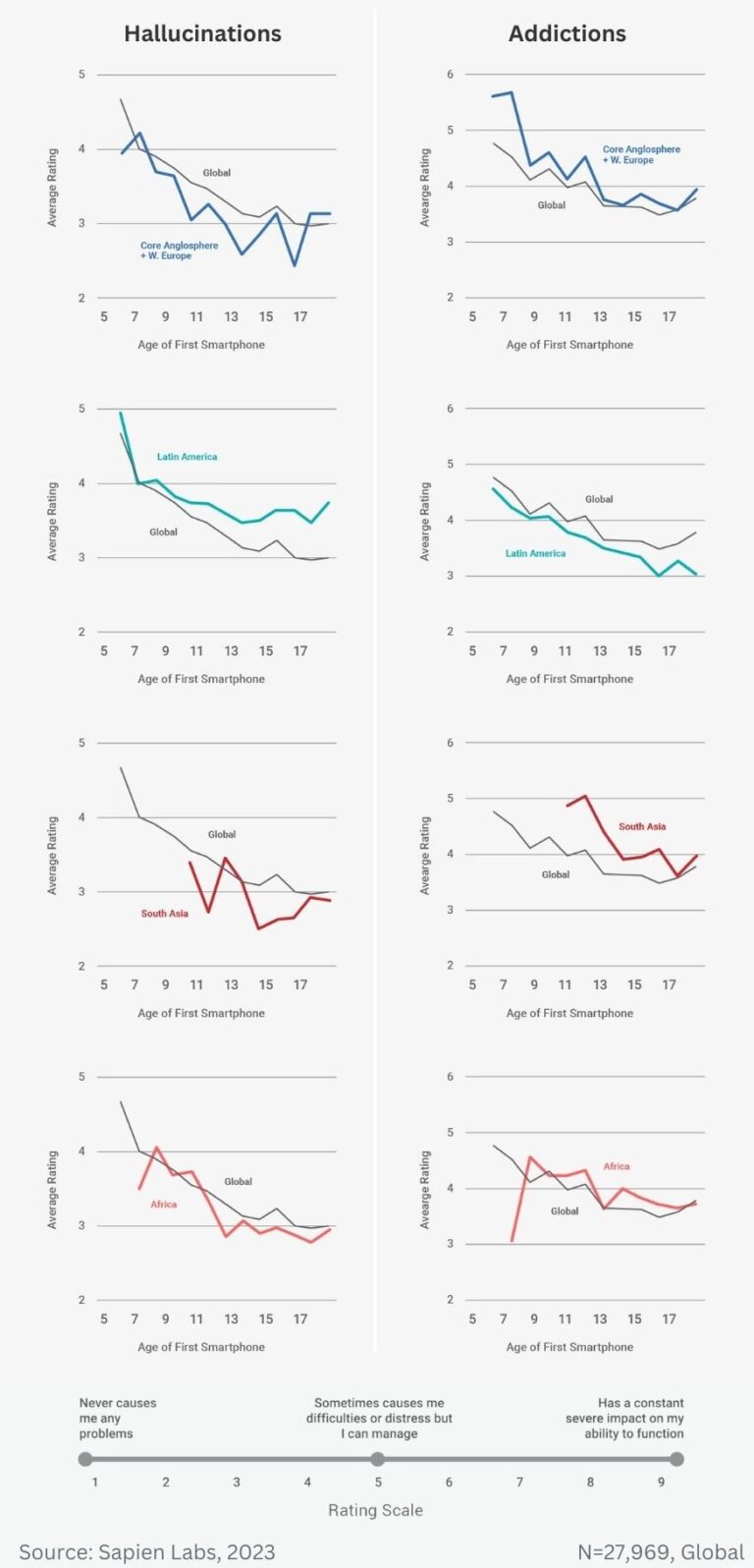 Sapien Labs Neuroscience Human Brain Diversity