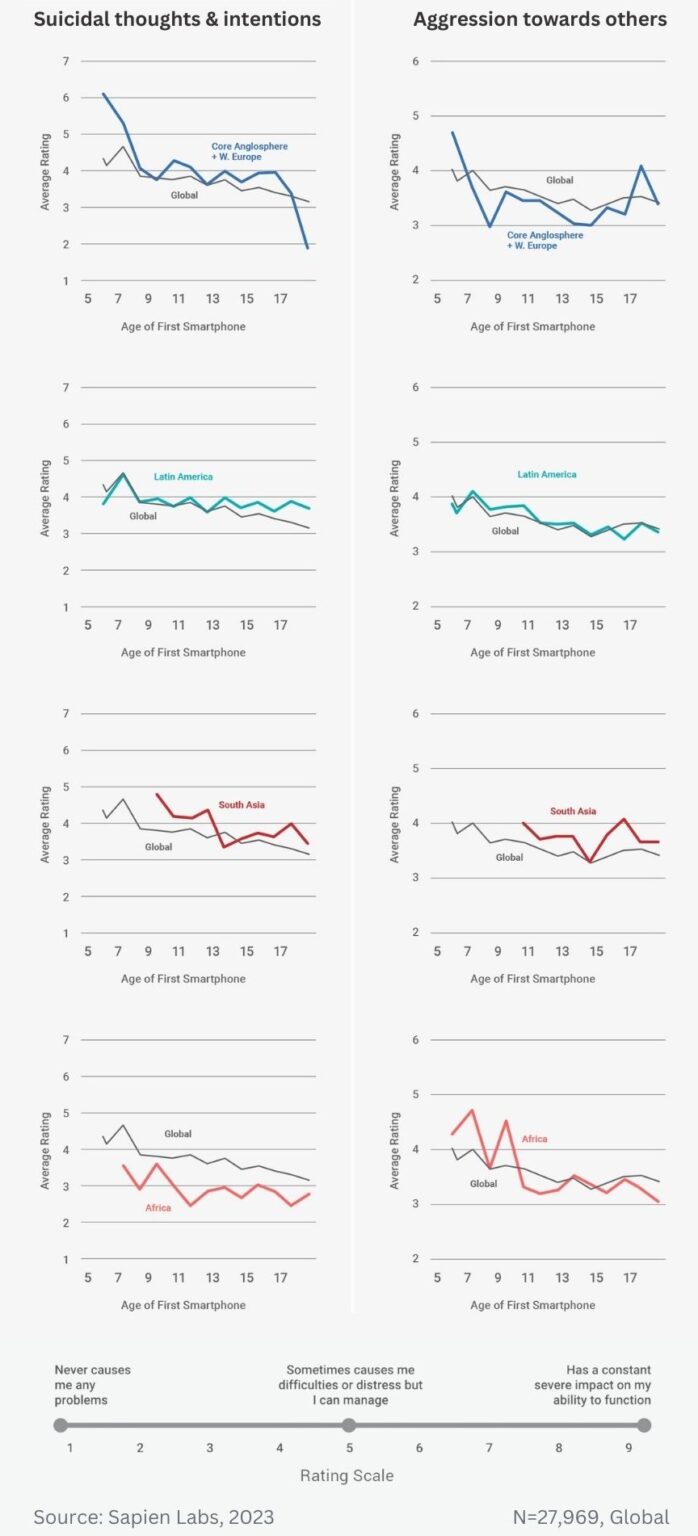 Sapien Labs Neuroscience Human Brain Diversity