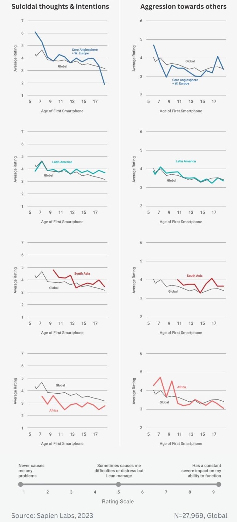 Sapien Labs | Neuroscience | Human Brain Diversity