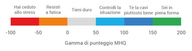 The #MHQ | Mental Health Quotient | Sapien Labs