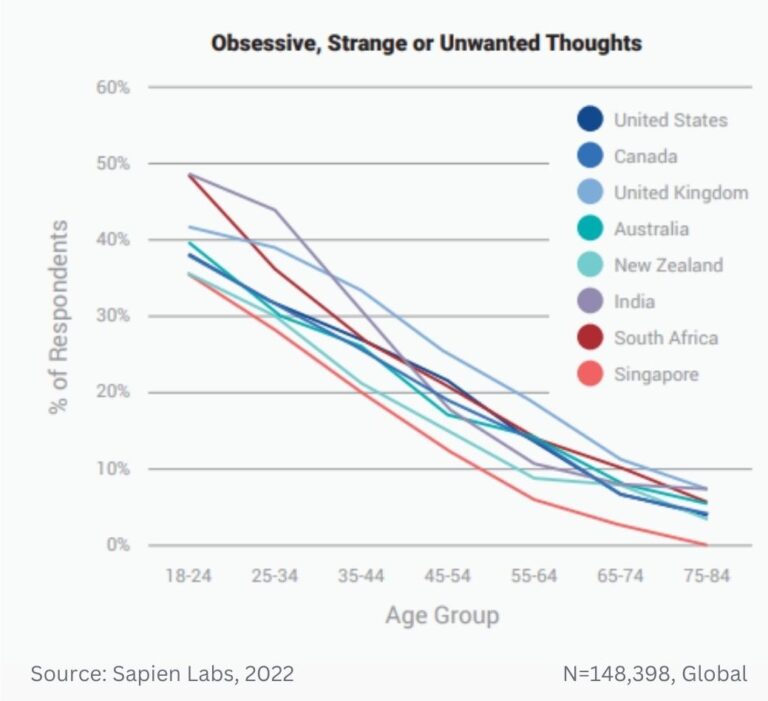 Sapien Labs Neuroscience Human Brain Diversity