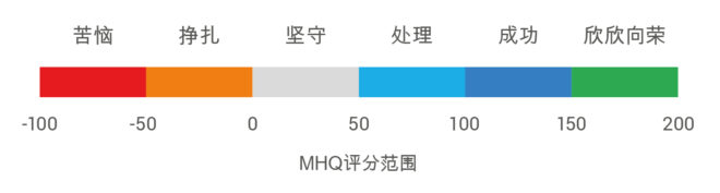 The #MHQ | Mental Health Quotient | Sapien Labs
