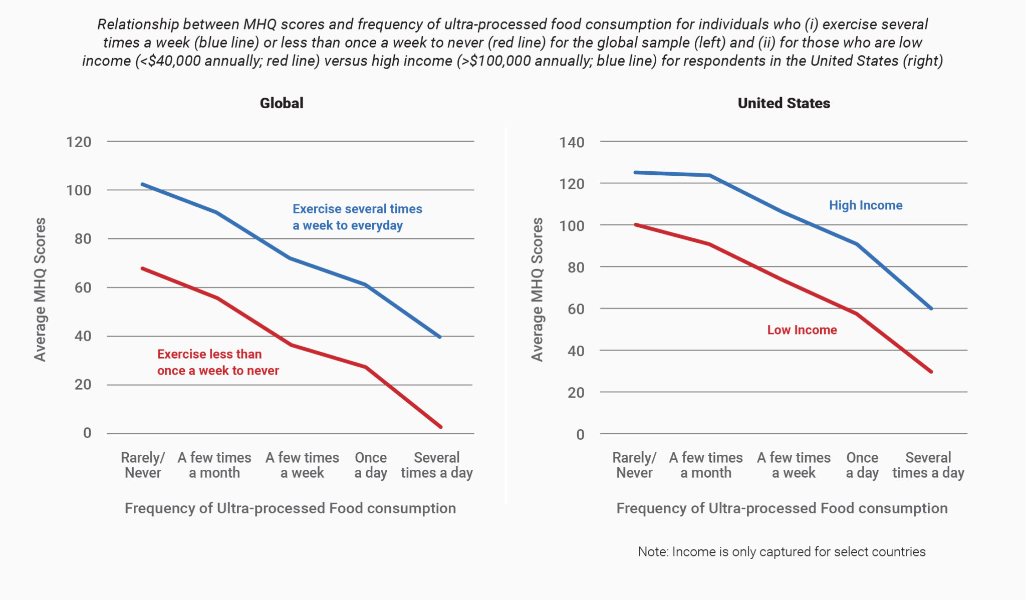 Sapien Labs | Neuroscience | Human Brain Diversity
