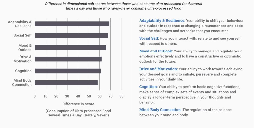 Data Gallery | Global Mind Project | Sapien Labs