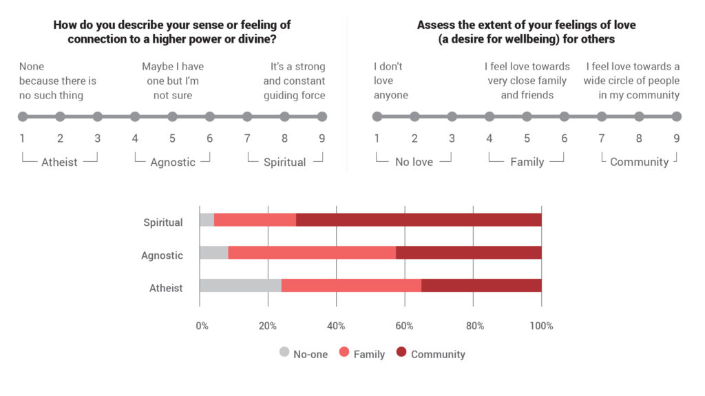 Data Gallery | Global Mind Project | Sapien Labs