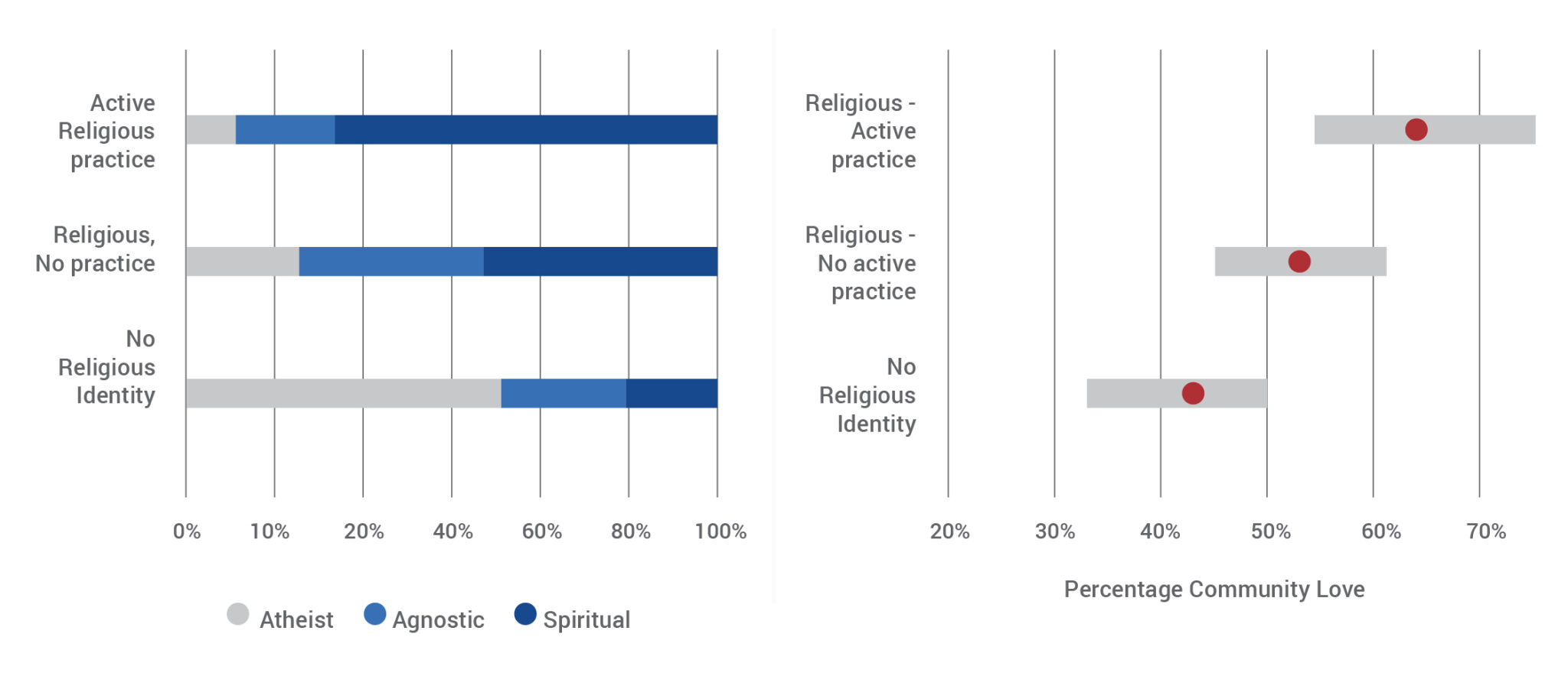 Data Gallery | Global Mind Project | Sapien Labs