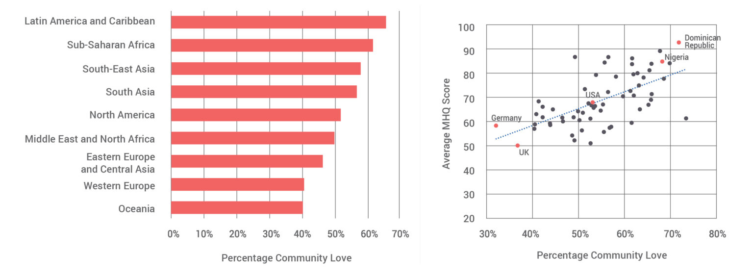 Data Gallery | Global Mind Project | Sapien Labs