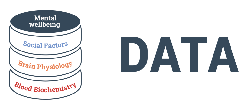 Sapien Labs | Global Mind Project | Schools for Strong Minds