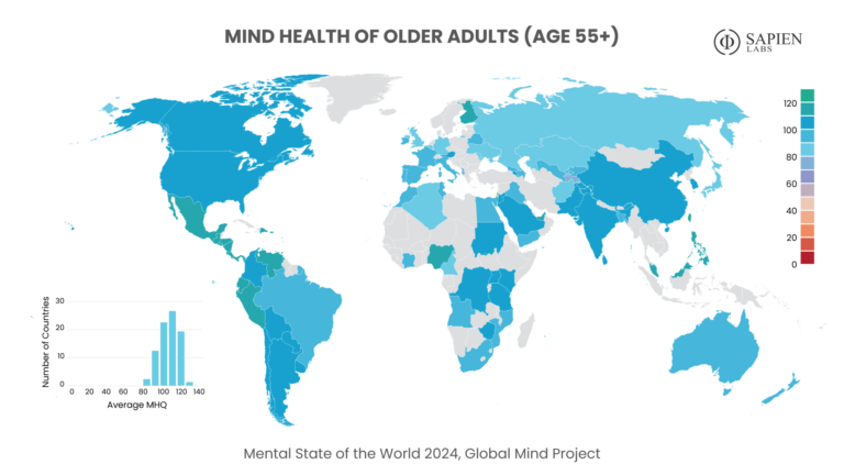 Data Gallery | Global Mind Project | Sapien Labs
